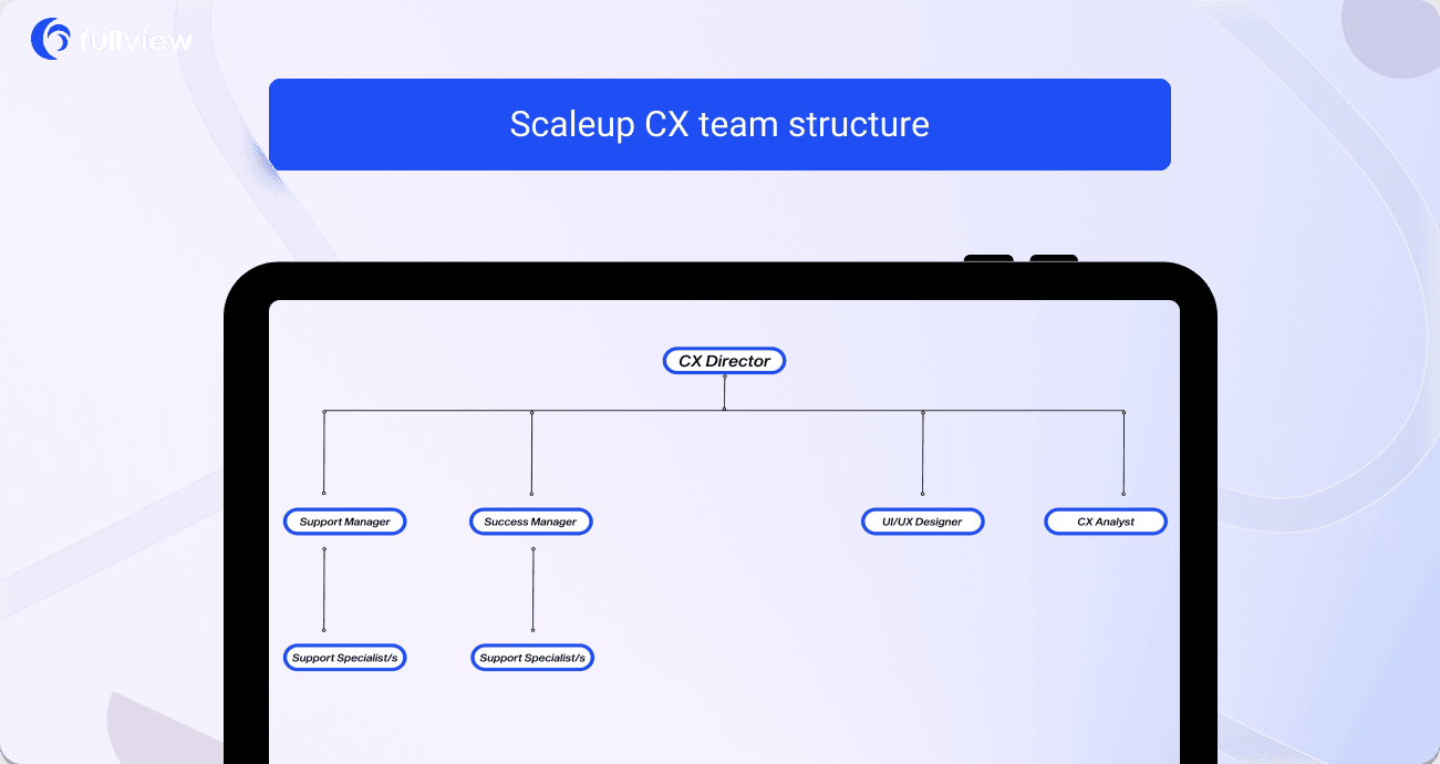 CX (Customer Experience) Roles, Titles & Responsibilities